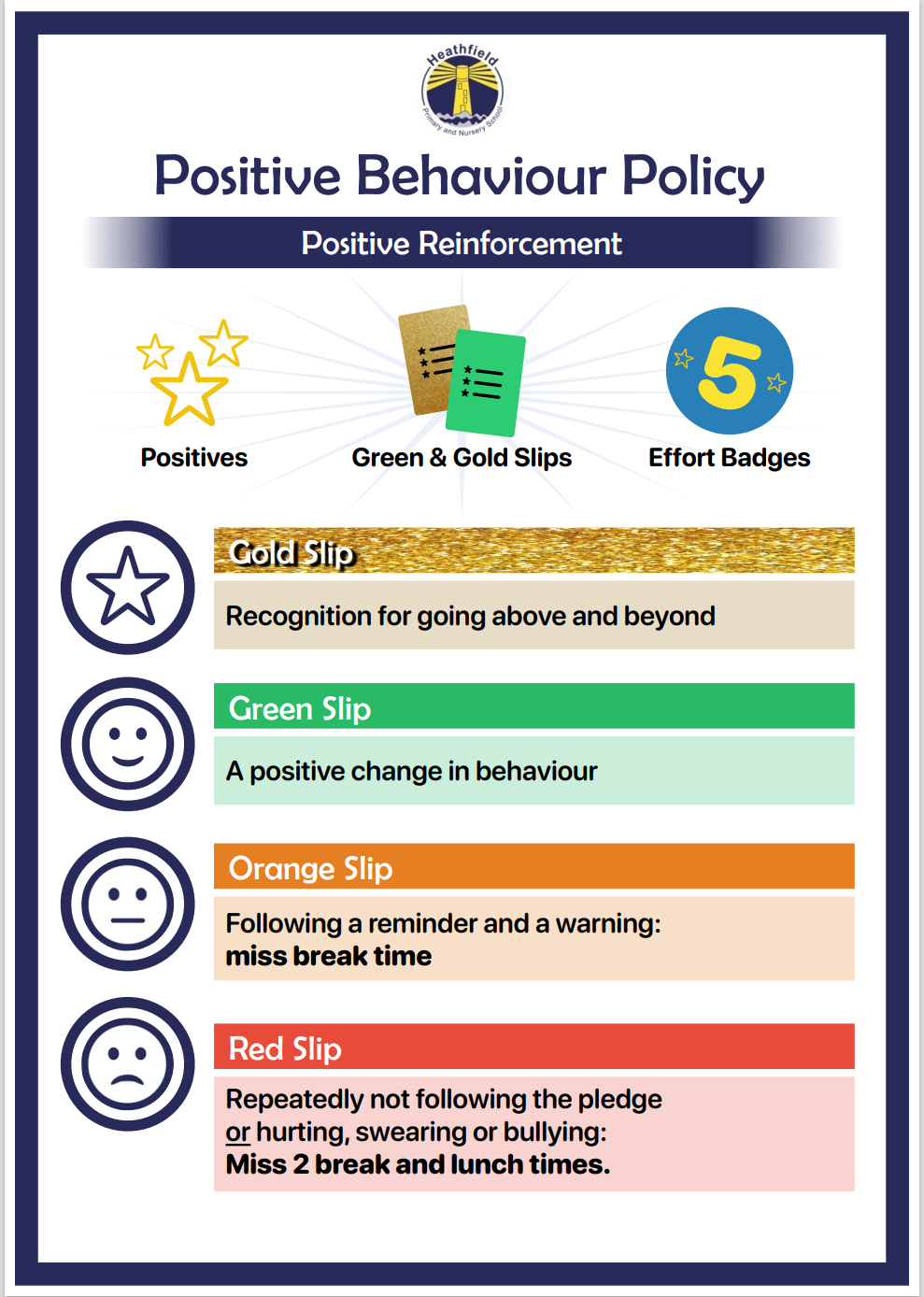 Positive Behaviour | Heathfield